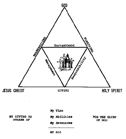 The Art Larson Triangle